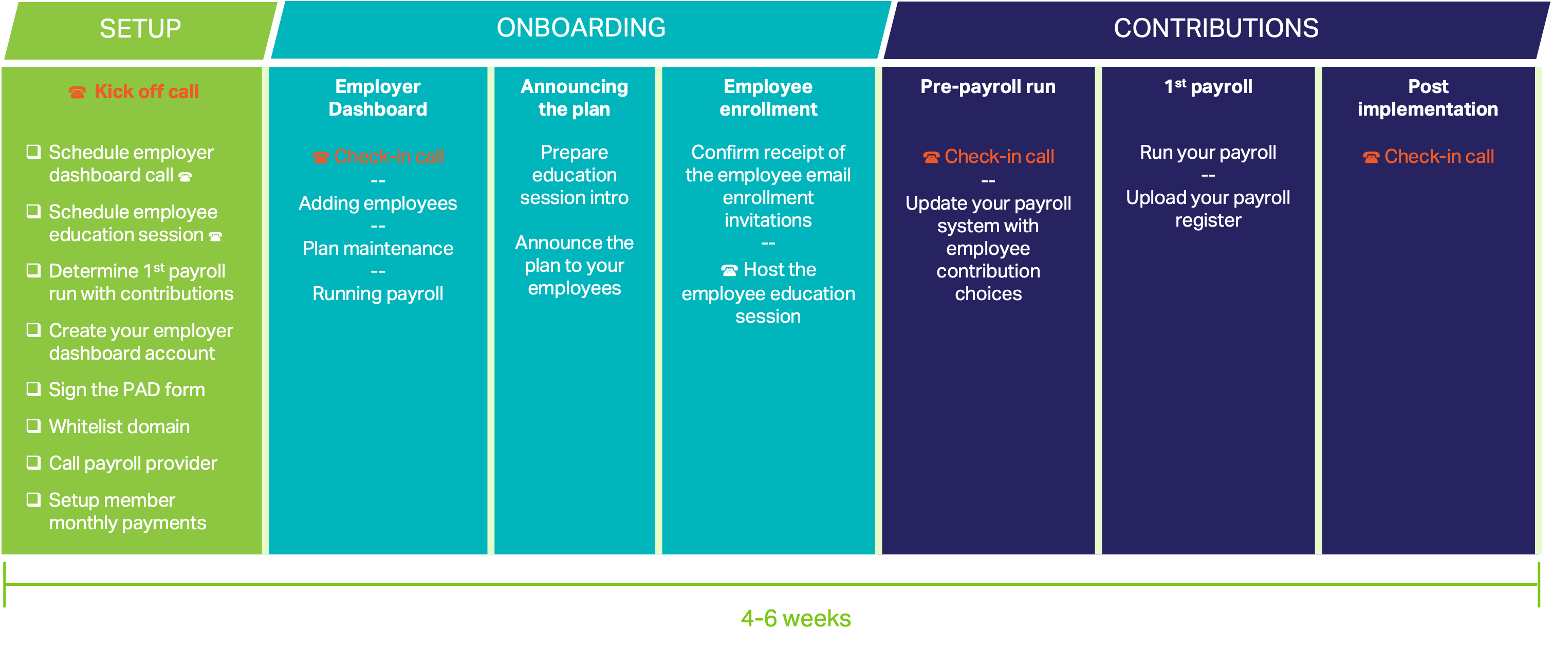 Plan Setup Overview – Common Good Plan